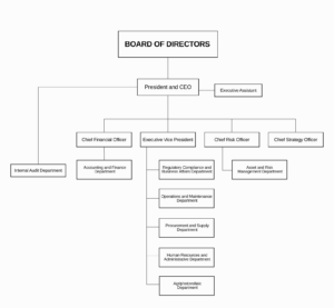 Organizational Structure | Raslag